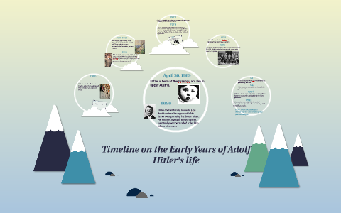 Timeline on the Early Years of Adolf Hitler's life by klara ticer on Prezi