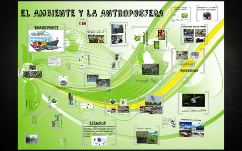 EL AMBIENTE Y LA ANTROPOSFERA by abdiel hernandez on Prezi