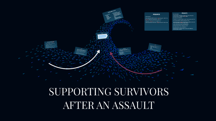 SUPPORTING SURVIVORS by Christy Osborne
