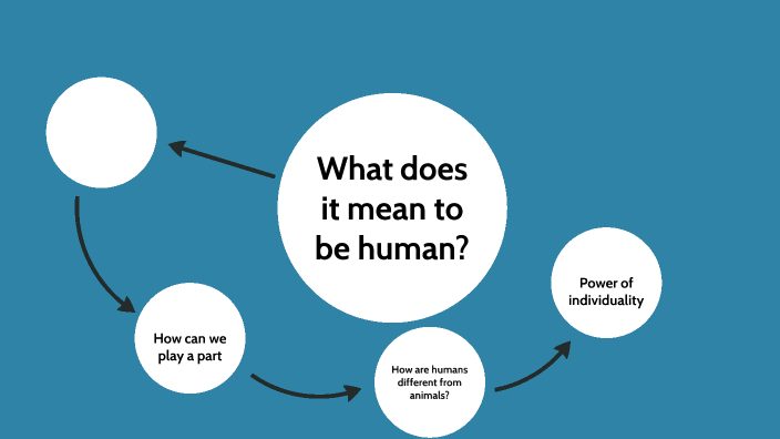 What does it mean to be human by Tati Herrera on Prezi