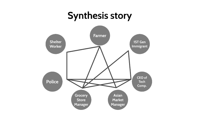Synthesis story by Rowan Ring on Prezi