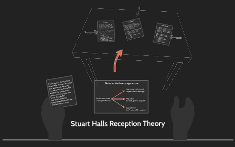 Stuart Halls Reception Theory by Carrie Woodhead on Prezi