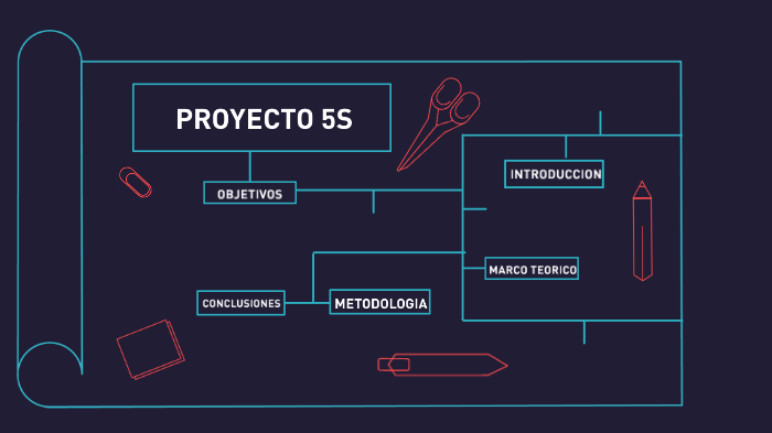 PROYECTO 5S by Luis Mauricio Correa Peña on Prezi
