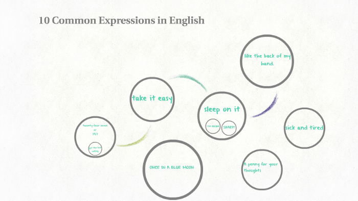 10 Common Expressions in English by marina souza