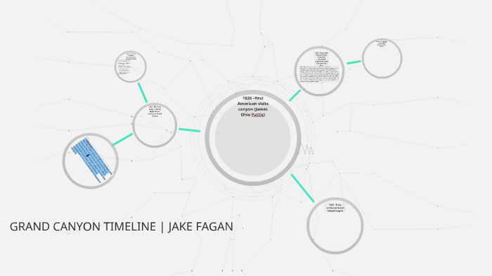 GRAND CANYON TIMELINE | JAKE FAGAN by jake fagan