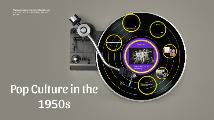 Pop Culture in the 1950s by on Prezi