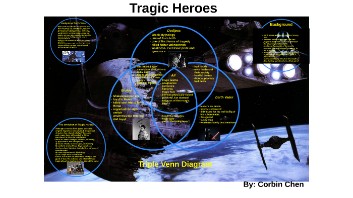 Tragic Heroes Venn Diagram by corbin chen on Prezi