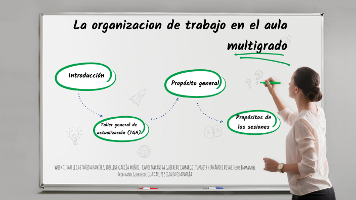 Trabajo docente en el aula multigrado by GUADALUPE SEGOVIA CHAVARRIA on ...