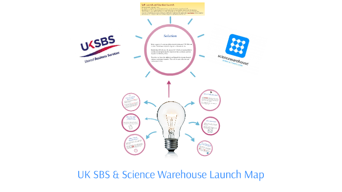 UK SBS & Science Warehouse Launch Map by Science Warehouse on Prezi