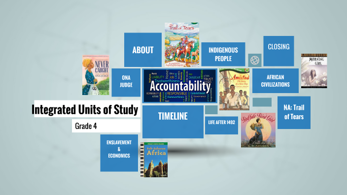 Grade 4 Integrated Units of Study by Tiffany Wicks on Prezi