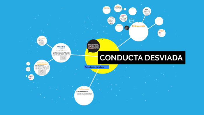 CONDUCTA DESVIADA by NAGA Tejada on Prezi