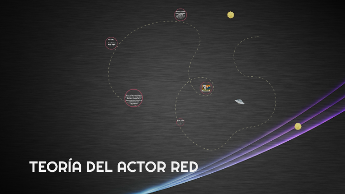 TEORÍA DEL ACTOR RED by Ñoña Chavarría on Prezi