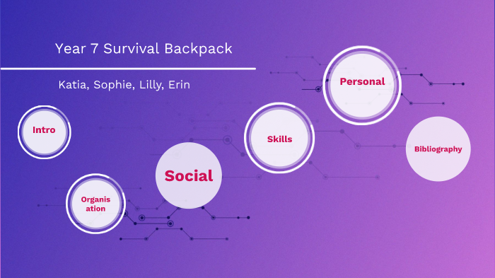 Year 7 Survival Guide by katia bjorkmann on Prezi