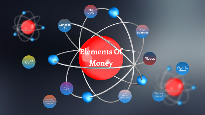 Elements Of Money by Zachiah Miller on Prezi