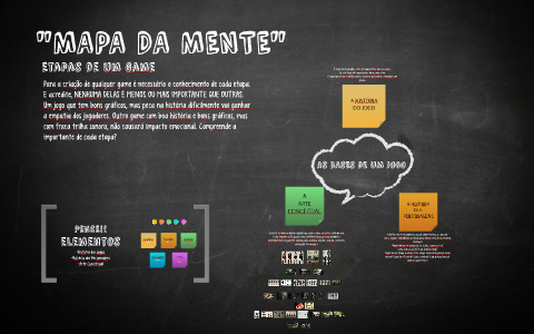 "MAPA DA MENTE" - Etapas de um game by Thiago Henrique Cristovão on Prezi