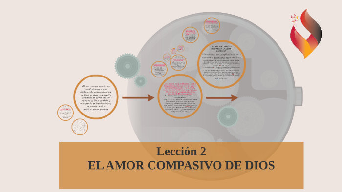 Lección 2 EL AMOR COMPASIVO DE DIOS by Loy Pam on Prezi