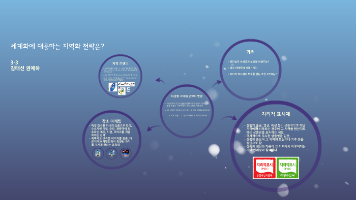 세계화에 대응하는 지역화 전략은 by HaNa Ray on Prezi