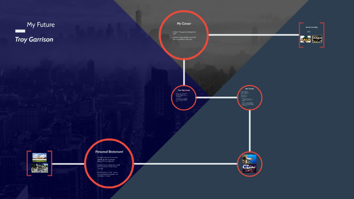 Presentation by Troy Garrison on Prezi