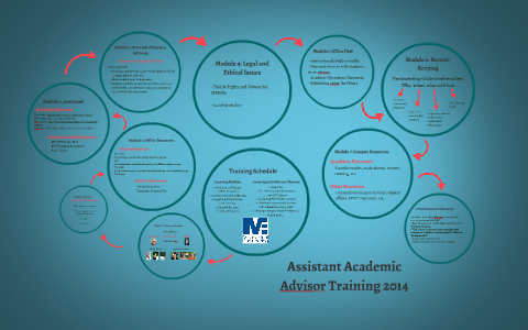 AA Training Process by Carol Girata