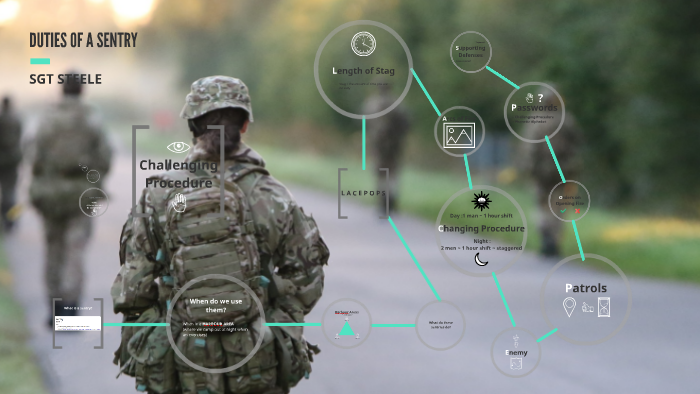 DUTIES OF A SENTRY by Sandy Steele on Prezi