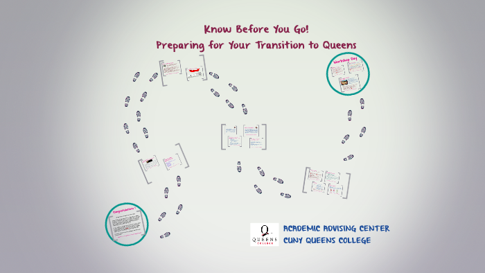 Incoming Transfers - Know Before You Go!! by Academic Advising Queens ...