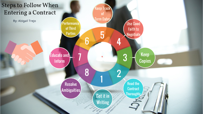 The Eight Steps of Entering a Contract by Abigail Trejo Medellin on Prezi