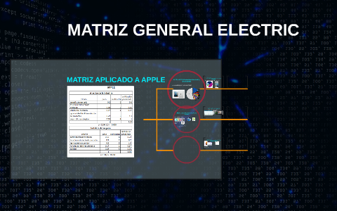 MATRIZ GENERAL ELECTRIC by Lorena Sánchez on Prezi