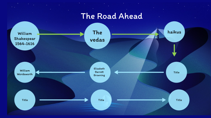 poem timeline by jack patten on Prezi