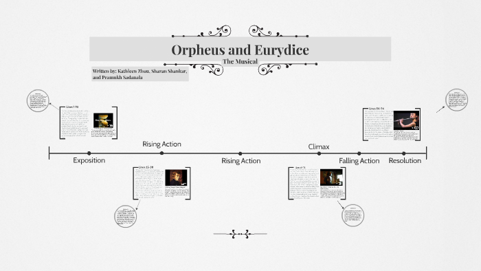The Music Behind Orpheus and Eurydice by Kathleen Zhou on Prezi