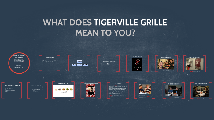 TIGERVILLE GRILLE IS ME by Mallory Vest on Prezi