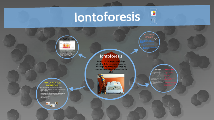 Iontoforesis by Eduardo Gonzalez on Prezi