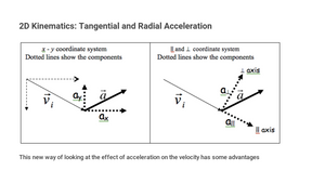 Tangential and Radial Acceleration by Brandon Schmidt on Prezi Design