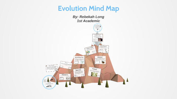 Evolution Mind Map by Rebekah Long on Prezi