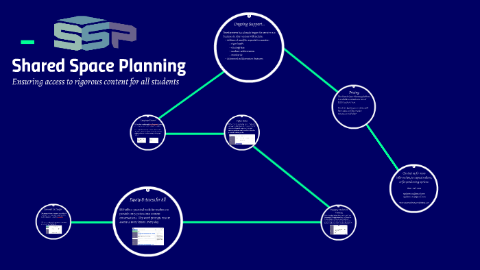 Shared Space Planning Platform by Izzy Galante on Prezi