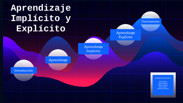 Aprendizaje Implícito y Explícito by Clarisa Pérez on Prezi