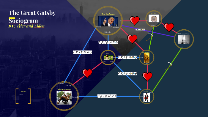 The Great Gatsby Sociogram by aiden uwazny on Prezi