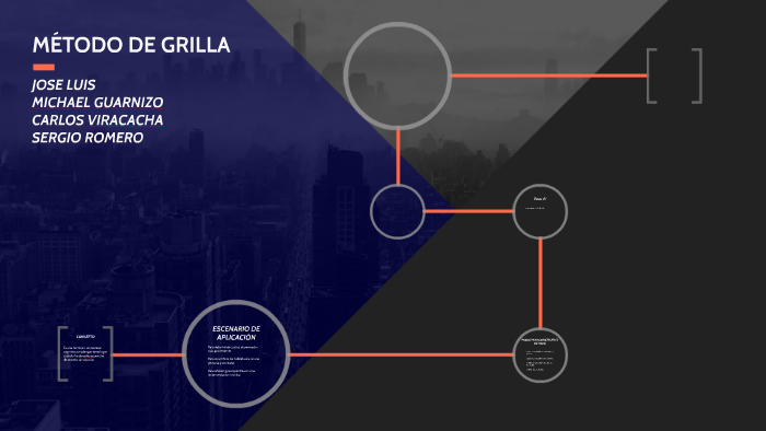 MÉTODO DE GRILLA by Sergio Romero on Prezi