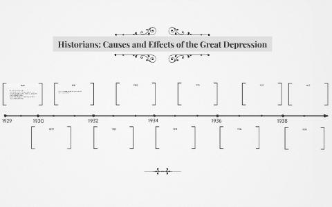 Historians: Causes and Effects of the Great Depression by Gabby Carson ...