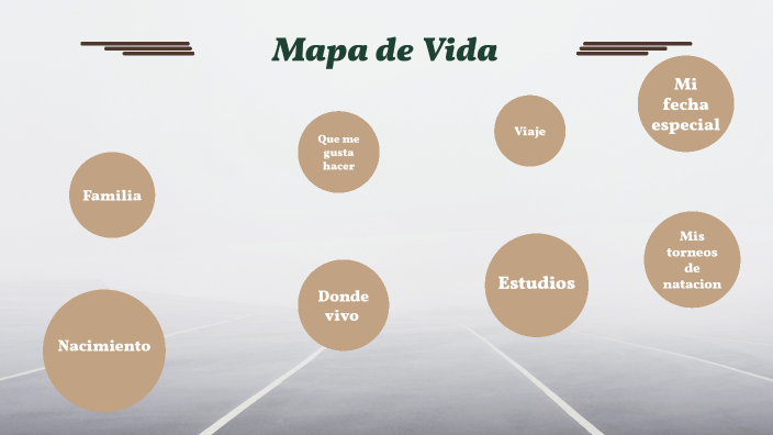 Mapa de vida by Alexis Castillo on Prezi