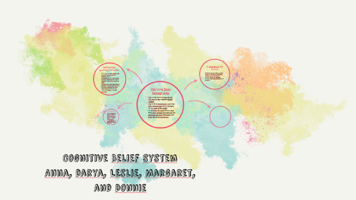 Cognitive Belief System by Anna Slack on Prezi