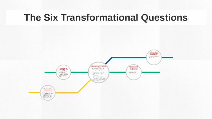 The Six Transformational Questions by Meghan Woodall on Prezi The Six Transformational Questions by Meghan Woodall on Prezi