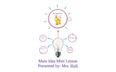 Main Idea Mini Lesson by Jennifer Holl on Prezi