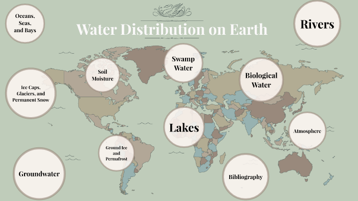 Water Distribution on Earth by Anisha Soni on Prezi