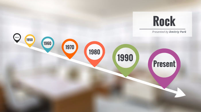 The evolution of Rock music by Dmitriy Park on Prezi