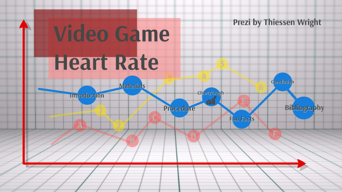 Video Game Heart Rate by Thiessen Wright on Prezi