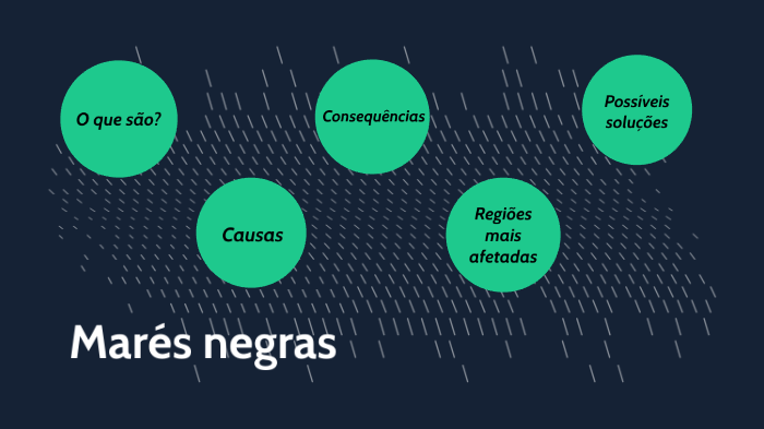 Marés negras by Sandra Costa on Prezi