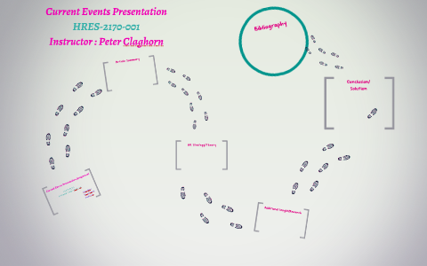 Current Events Presentation Assignment by Brad Crewe on Prezi