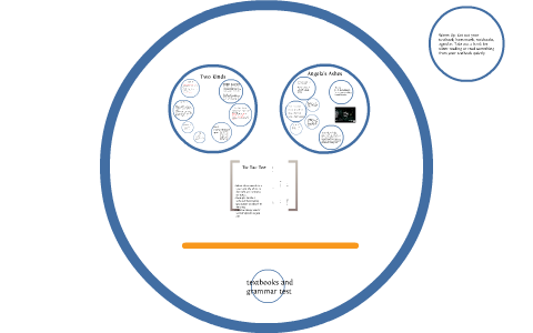 Two Kinds to Angela's Ashes by Julie Walthers on Prezi