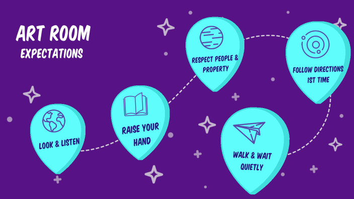 Art Room Expectations by Adrienne Gorzelic on Prezi