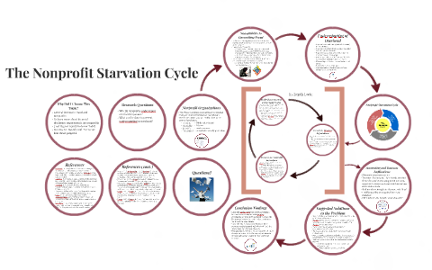 The Nonprofit Starvation Cycle by Tim Sharpe on Prezi